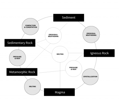Engineered Stone with Marble Granite Quartz Feldspar