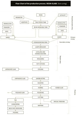 flowchart_slabs - AStA World Wide